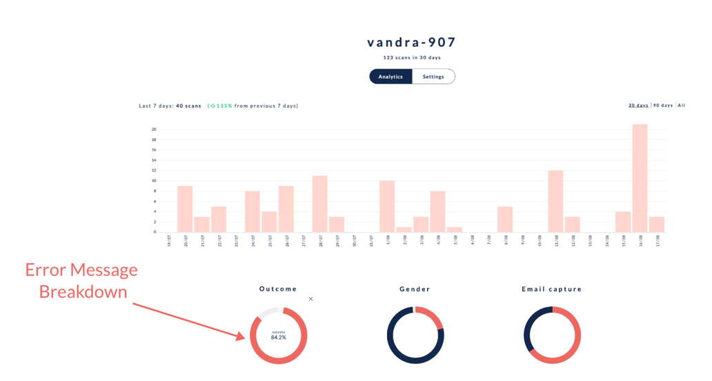 How to Monitor Scanning Errors